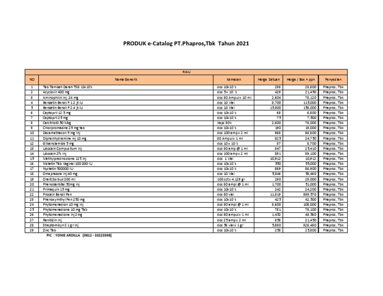 DAFTAR Harga E-Catalog PT - Phapros, TBK 2021 Full | PDF | Medical Treatments | Medicinal Chemistry