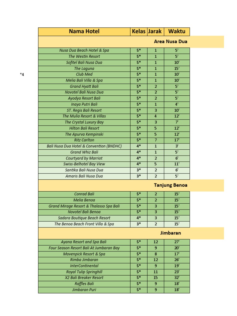List Hotel Bali WWF #2 | PDF | Bali | Hotel