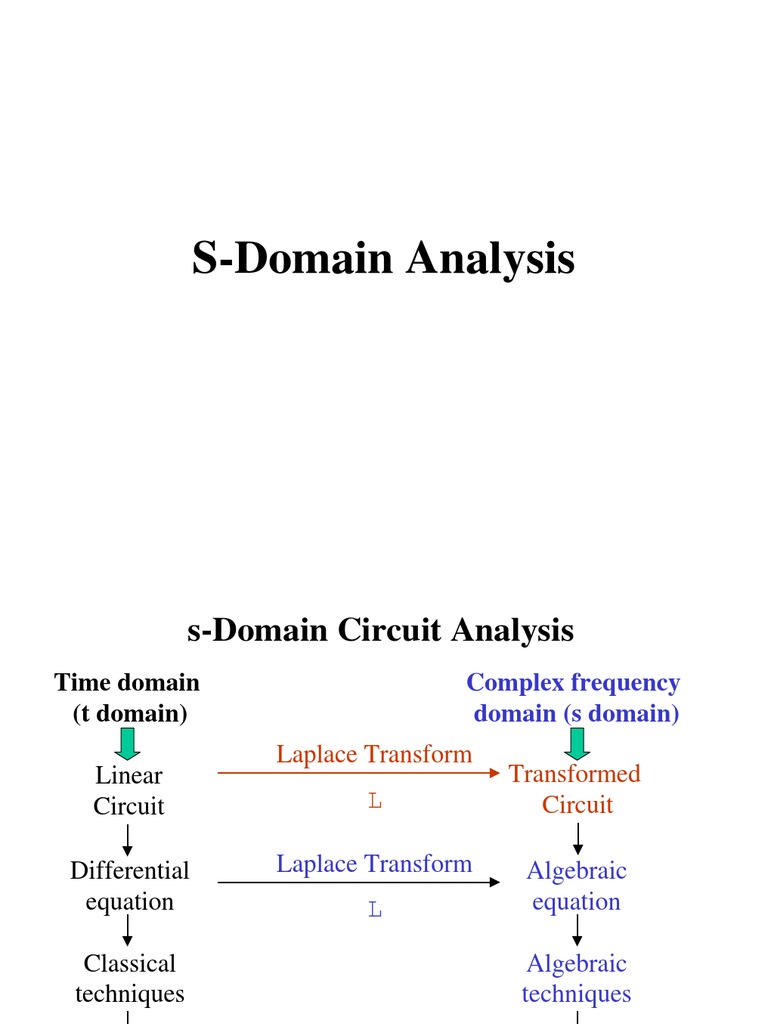 s-Domain Circuit Analysis Techniques | PDF