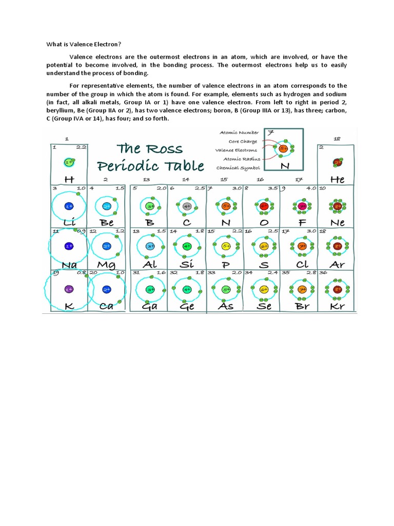 What Is Valence Electron | PDF