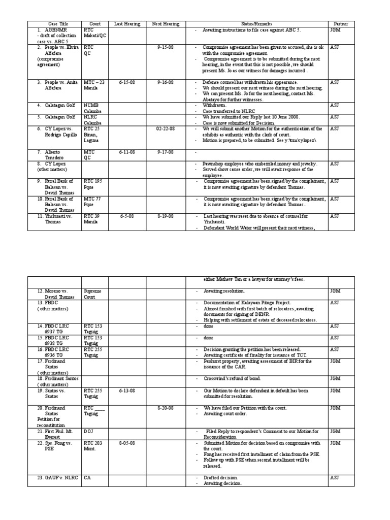 Case Title Pdf Complaint Common Law