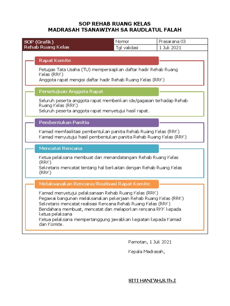 Sop Rehab Ruang Kelas | PDF