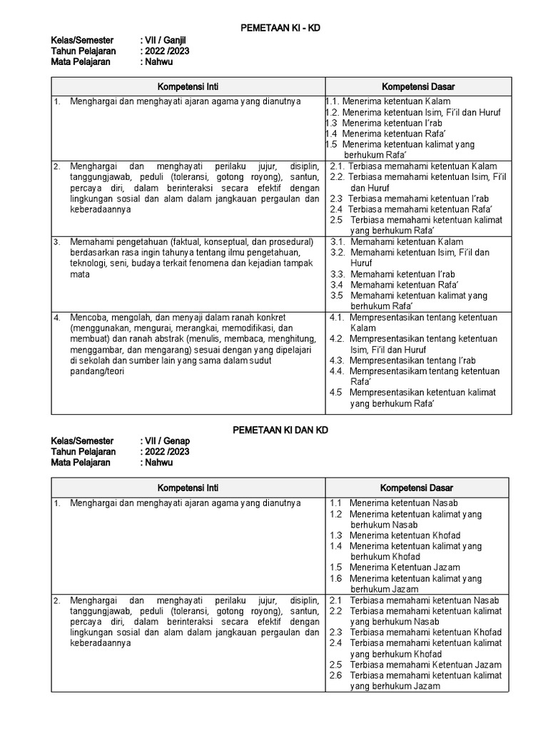 Pemetaan Ki Dan KD Nahwu Kls 7 | PDF