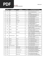 Poea Ereg Sample | PDF | Government And Personhood