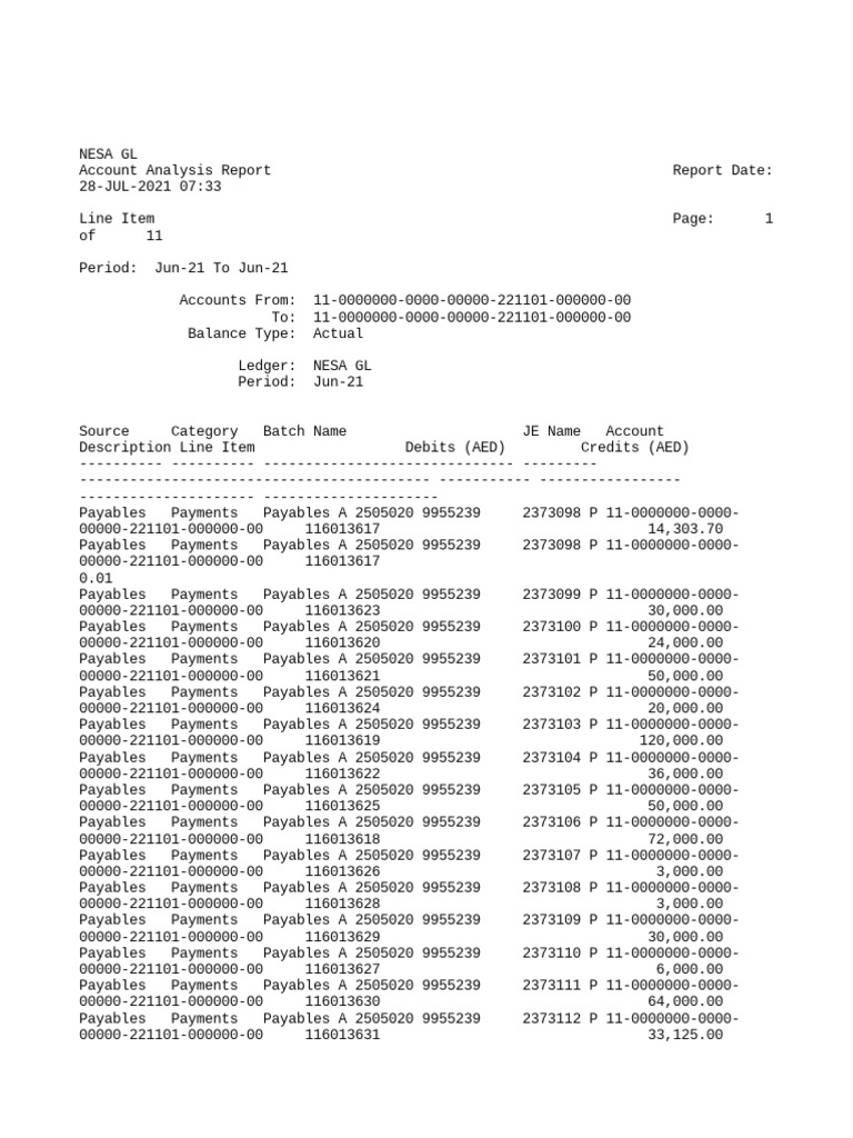 Account Analysis | PDF | Debits And Credits | Jargon