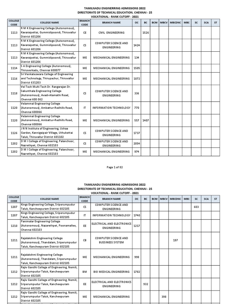 Vocational 2021 Rank Cutoff | PDF | Engineering | Mechanical Engineering