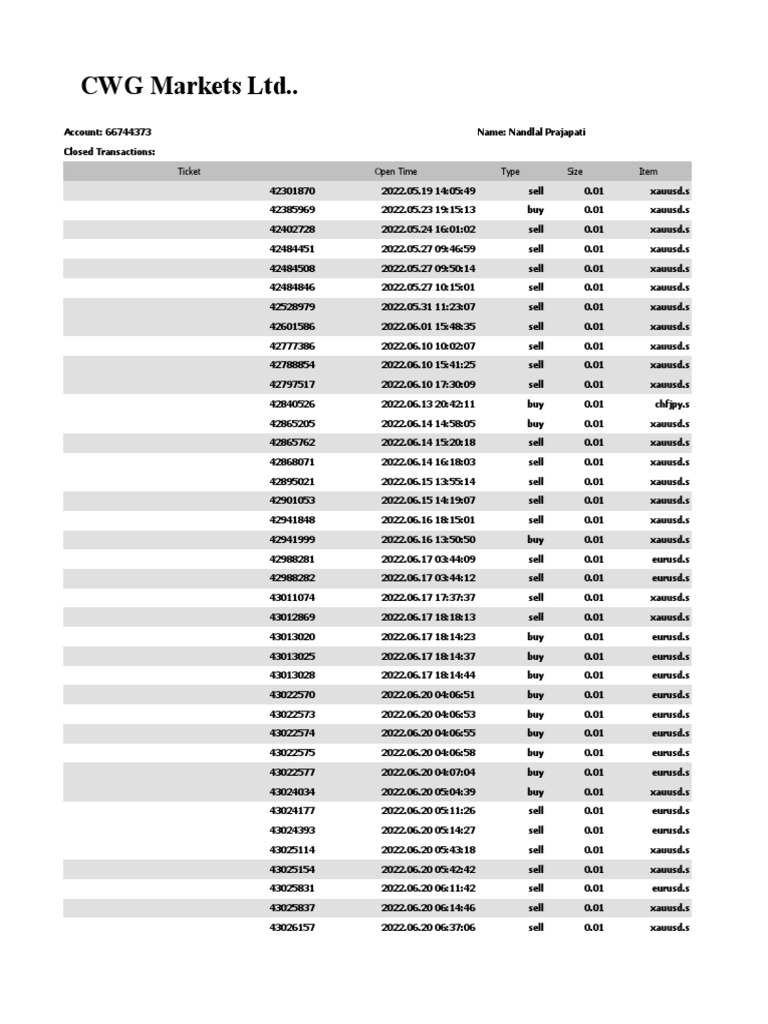 CWZ Chart | PDF | Securities (Finance) | Investments & Securities