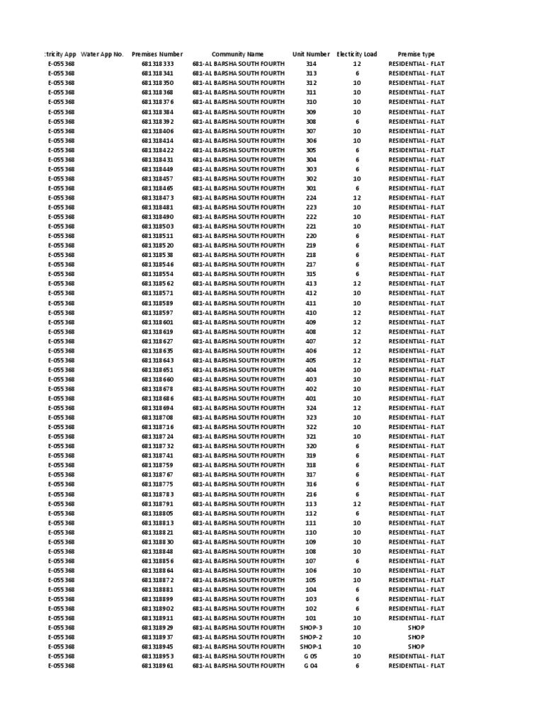 Premise Result List | PDF