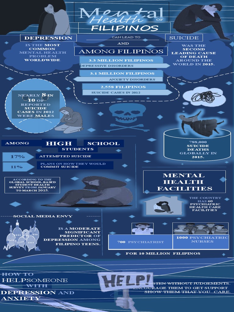 INFOGRAPHIC - Mental Health | PDF | Mental Disorder | Mental Health