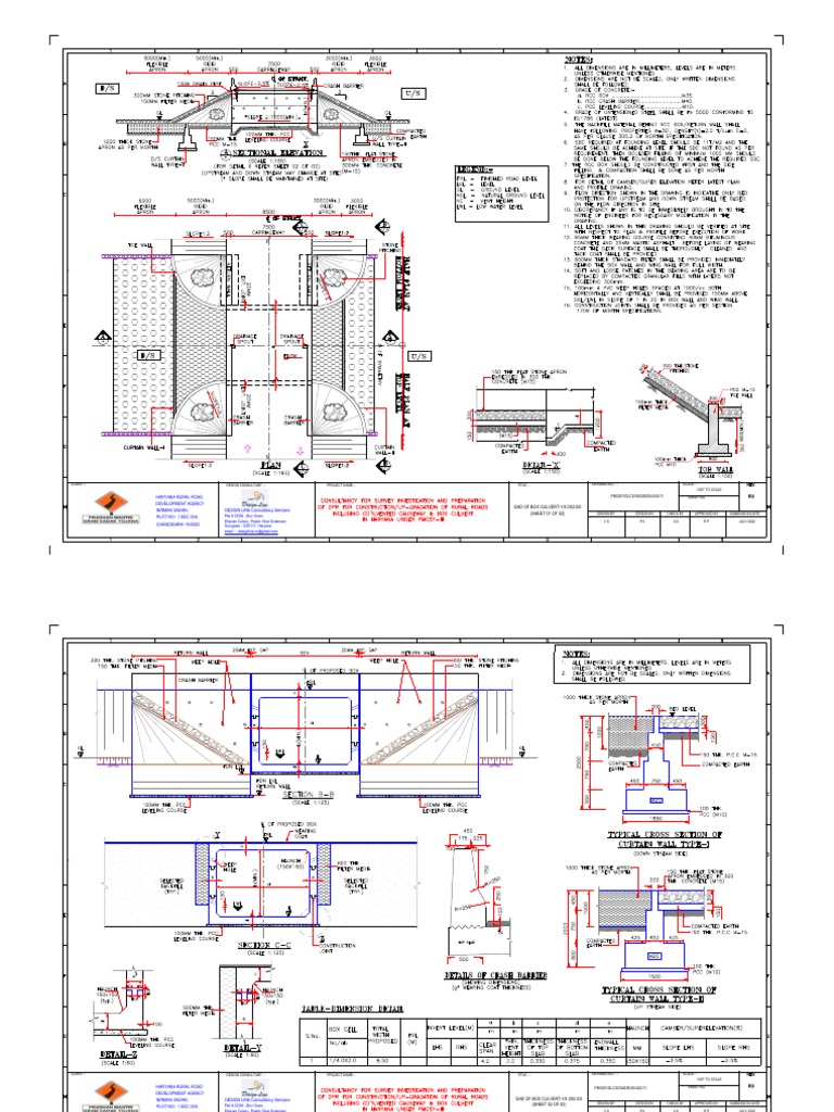 Box Culvert 4x2 | PDF