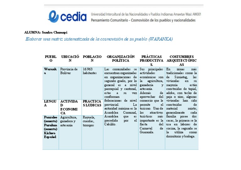 Cosmovisión del Pueblo Waranka | PDF