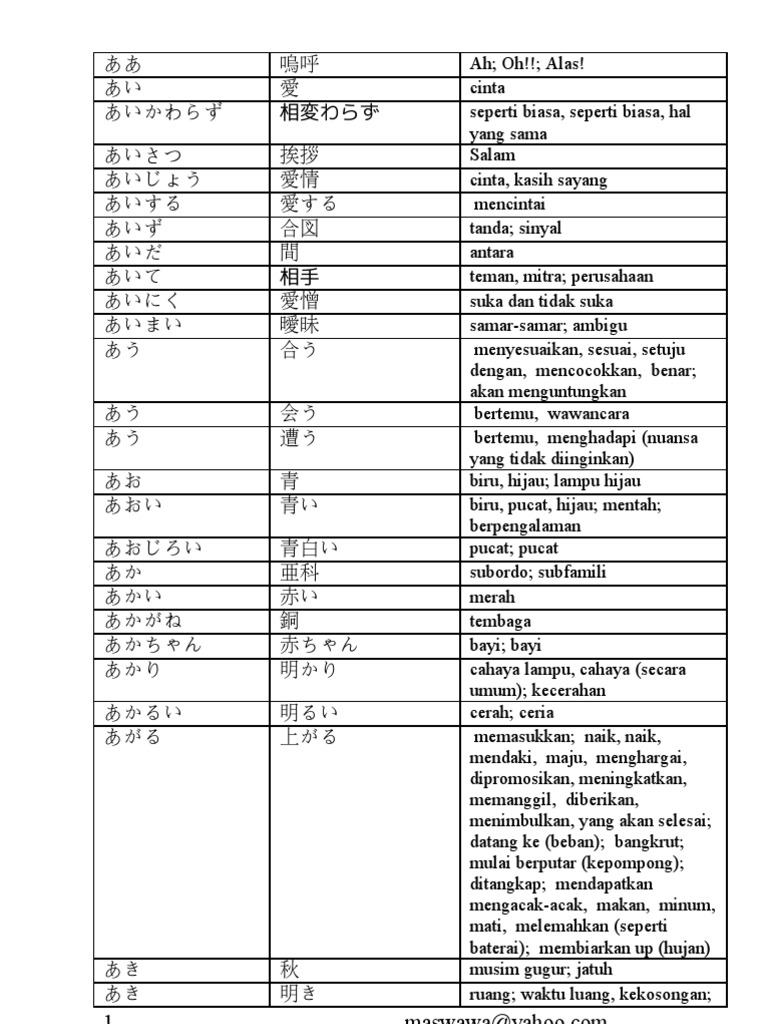 Kamusku Complete | PDF