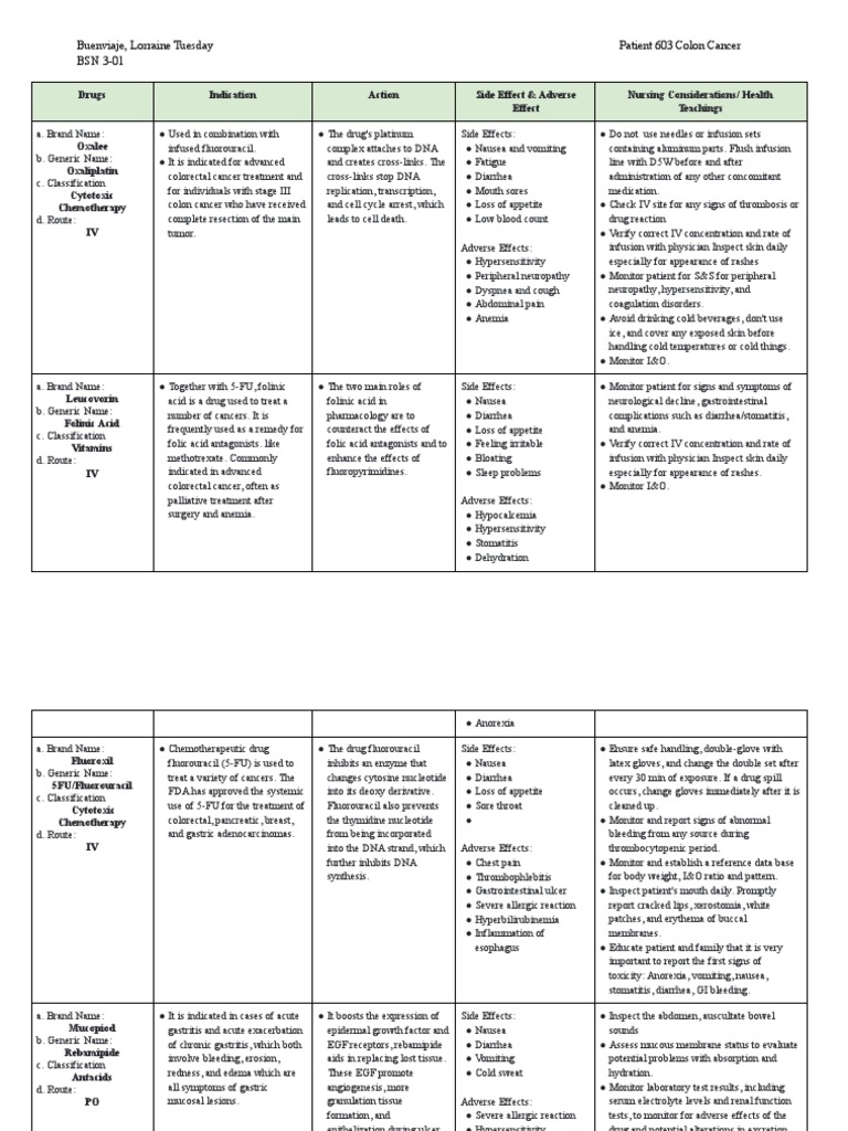 Drug Study | PDF | Chemotherapy | Analgesic