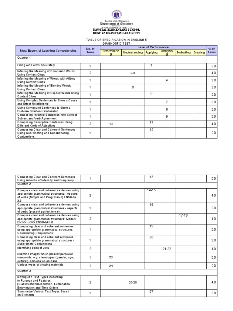 JEnglish 5 Tos Diagnostic | PDF | Verb | Linguistic Typology