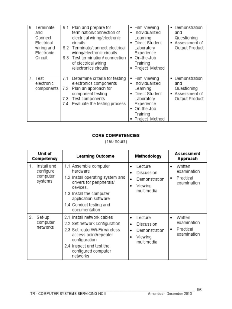CORE COMPETENCIES Computer Systems Servicing NC II | PDF | Computer ... CORE COMPETENCIES Computer Systems Servicing NC II | PDF | Computer ...