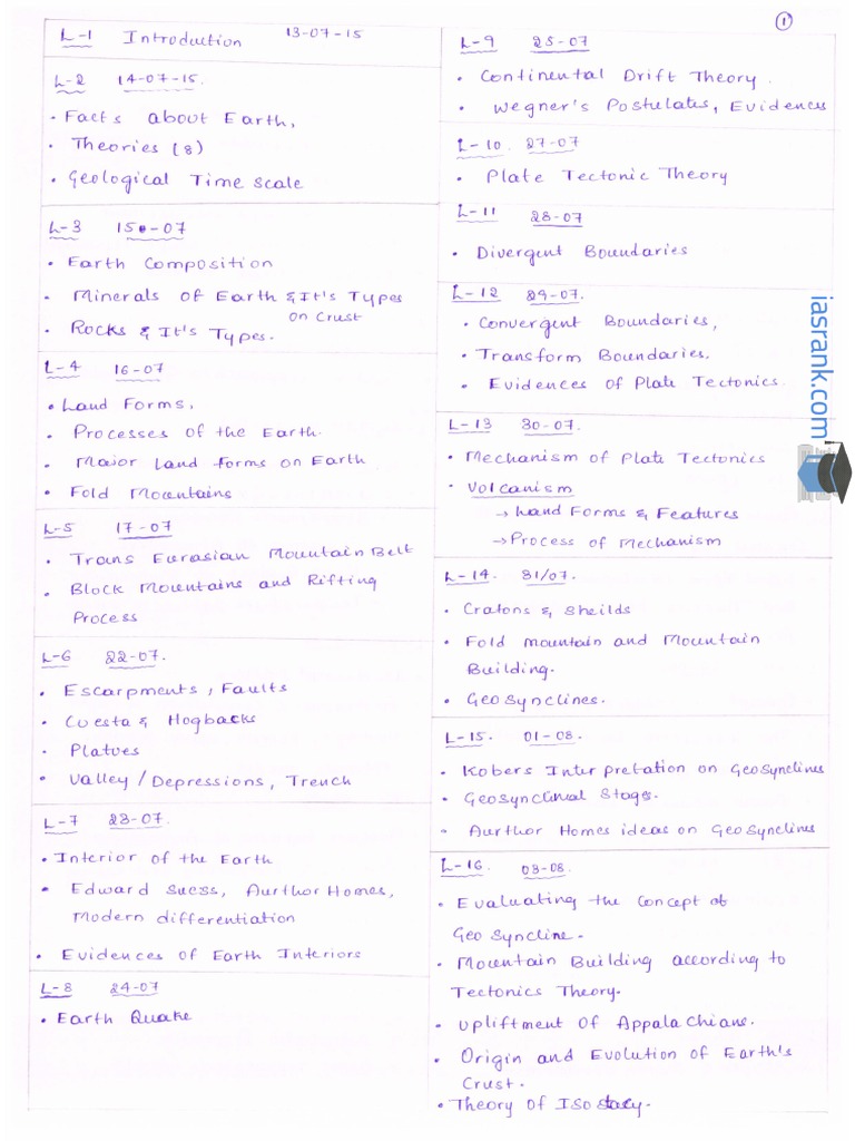 Geography Optional Handwritten Complete Notes | PDF