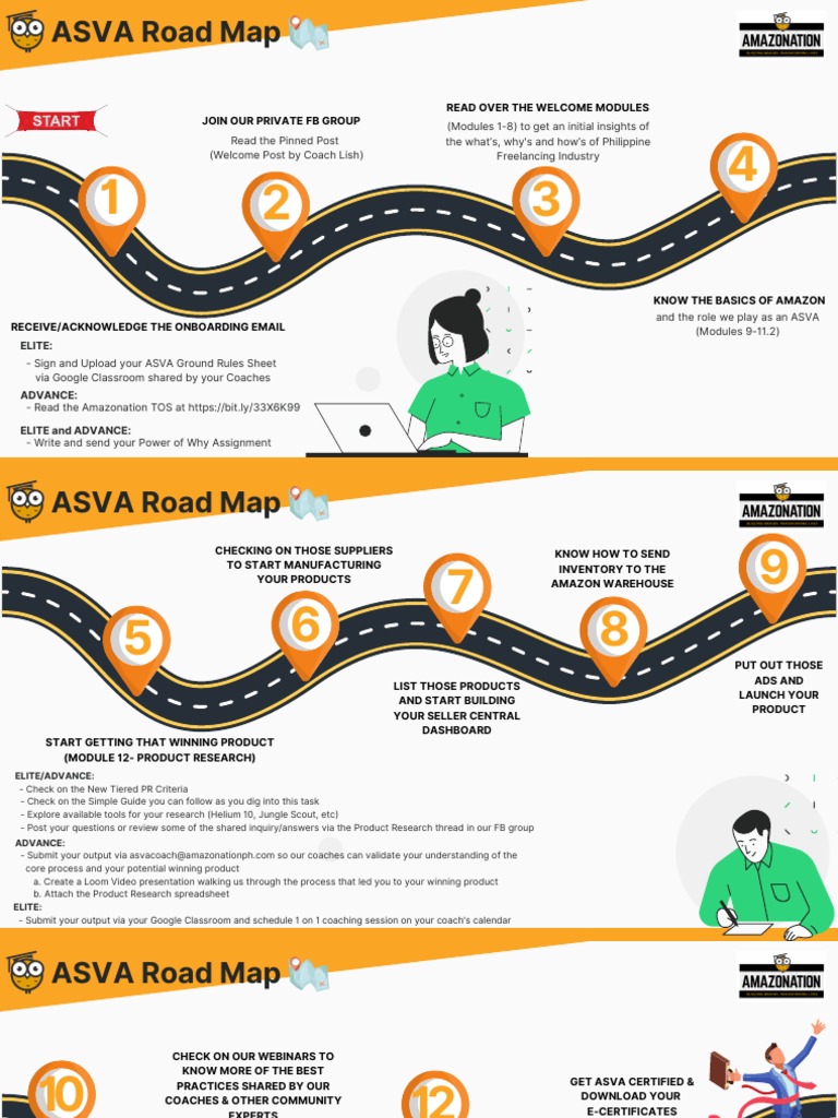 Asva Road Map | PDF