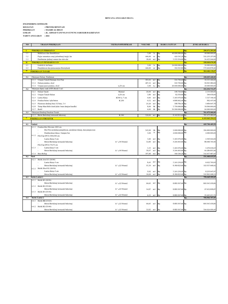 Rab Renovasi Masjid Al Ihsan Formula Final | PDF