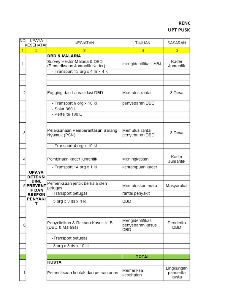 Rab Ruk Tor DBD Malaria Kusta 2023 | PDF