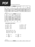 Unit Conversions Cheat Sheet | PDF