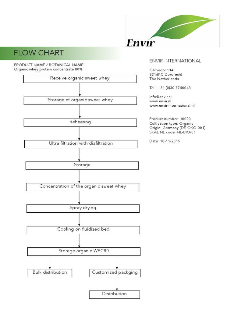 Flow Chart Organic Whey Protein Concentrate 80% | PDF