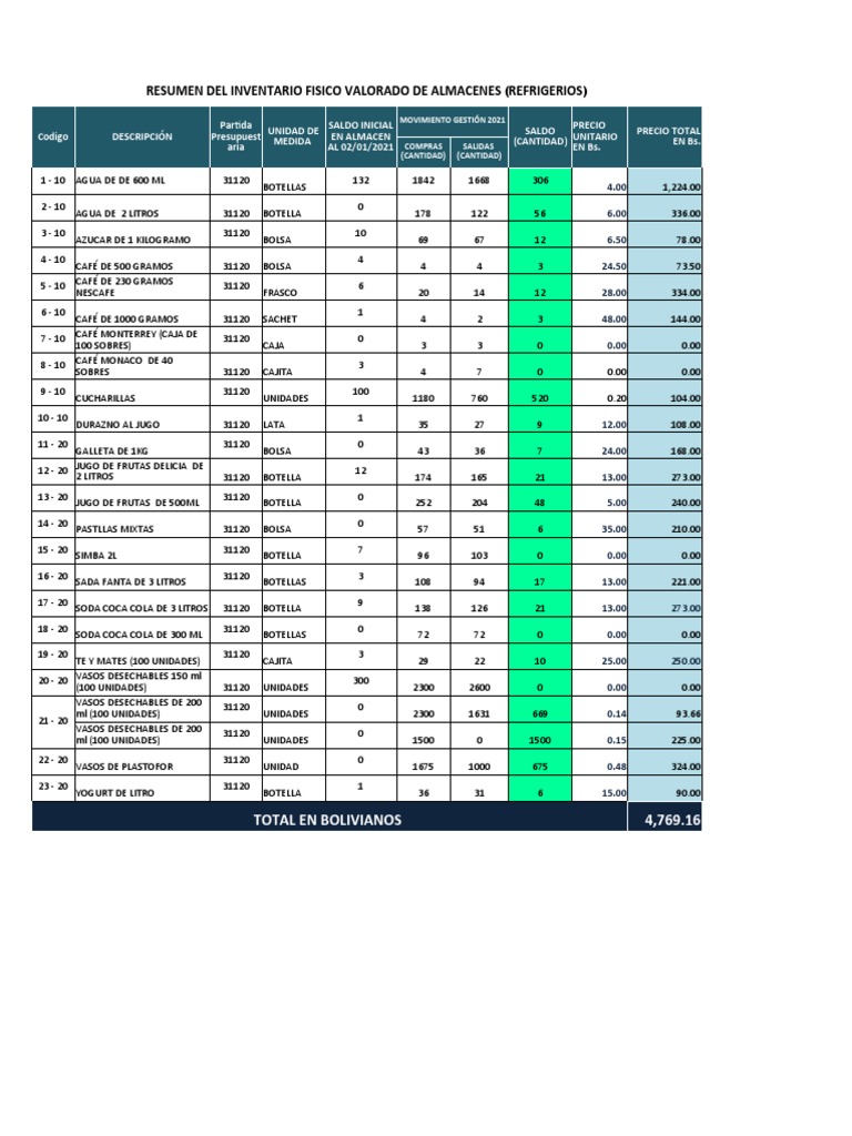 Centralizador de Inventario de Almacen Remitido | PDF