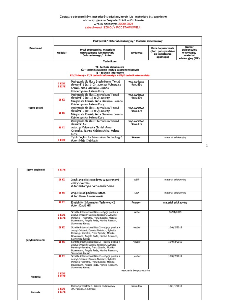 Szkolny Zestaw Podr Cznik W 20 21 ABSOLWENCI PODSTAW WKI | PDF