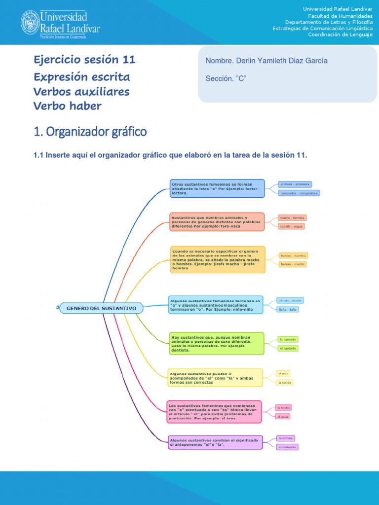 Organizador de Verbos Irregulares | PDF | Verbo | Conjugación gramatical