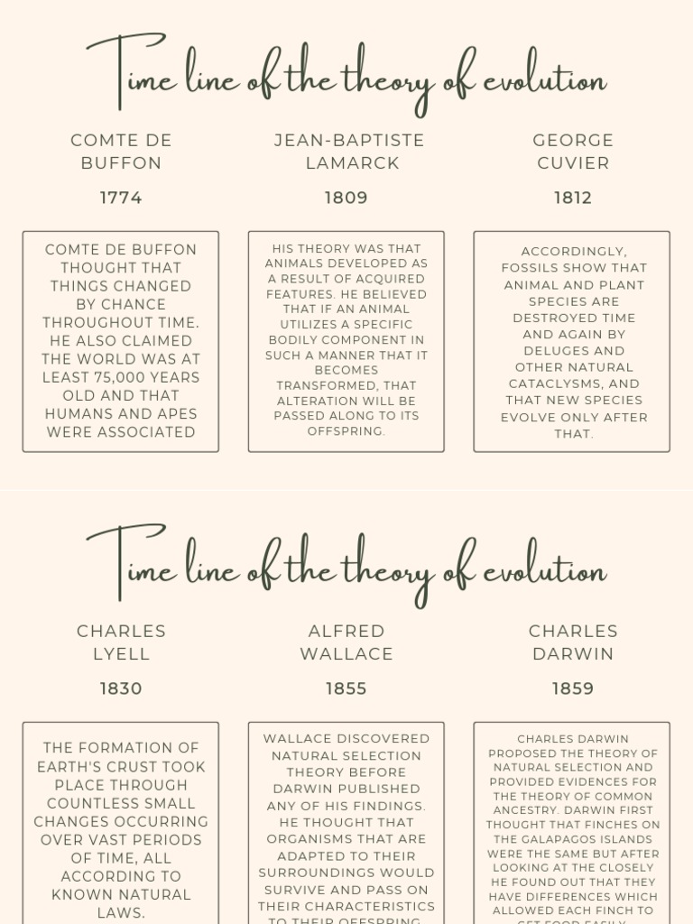 Evolution Theory Timeline | PDF | Charles Darwin | Evolution