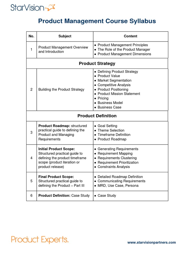 Product-Management-Course-Syllabus-2018-11-2 | PDF | Marketing | Agile ...