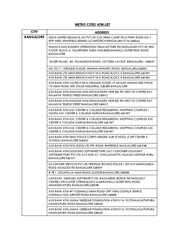 A Comprehensive List of ATM Locations Across Metro Cities in Bangalore ...