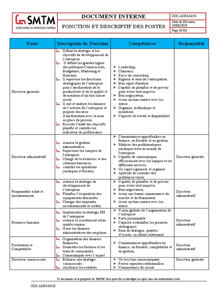 Fonction et descriptif des postes en entreprise | PDF | Business | Soudage