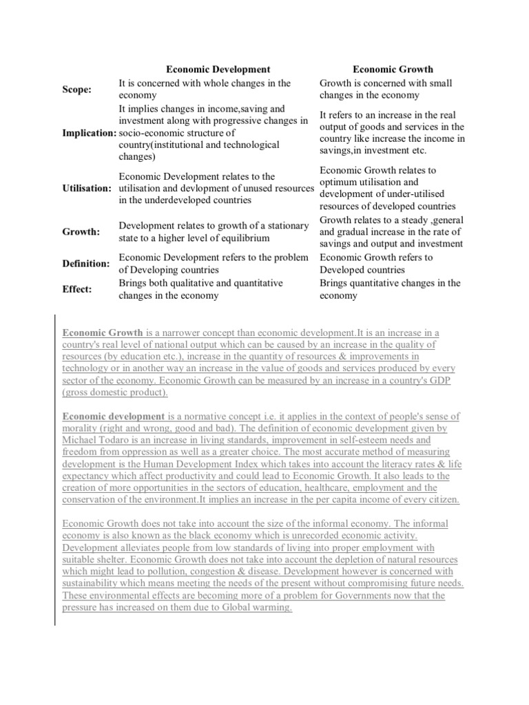 Economic Development | PDF | Economic Development | Economic Growth
