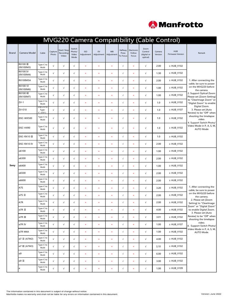 Compatibility Chart Manfrotto MVG220 | PDF | Camera | Canon Eos