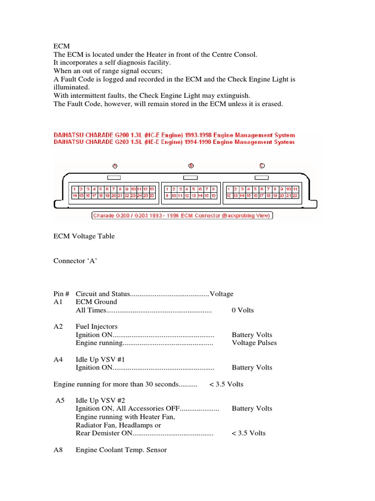 Daihatsu ECM Wiring and Fault Codes | PDF | Ignition System | Throttle