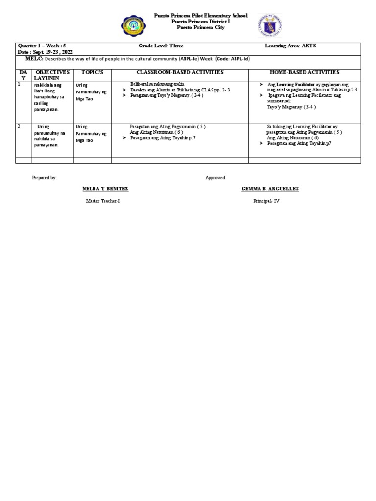 WLP Q 1 Week 5 ARTS | PDF