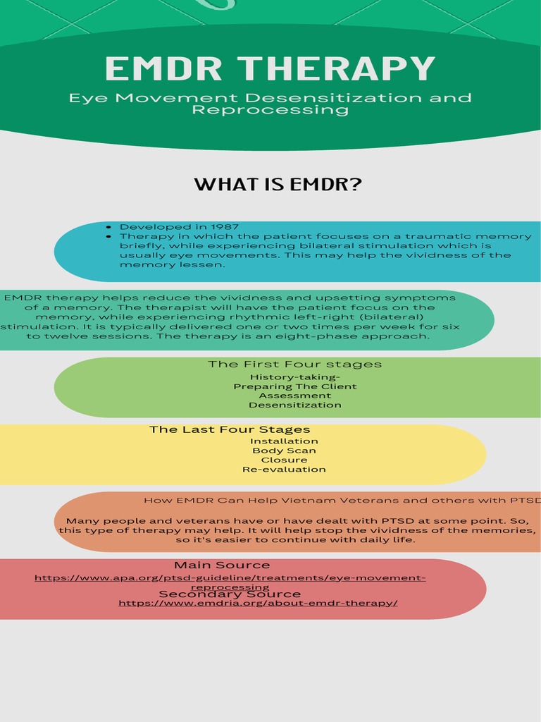 Emdr Therapy Infographic 2 | PDF | Eye Movement Desensitization And ...