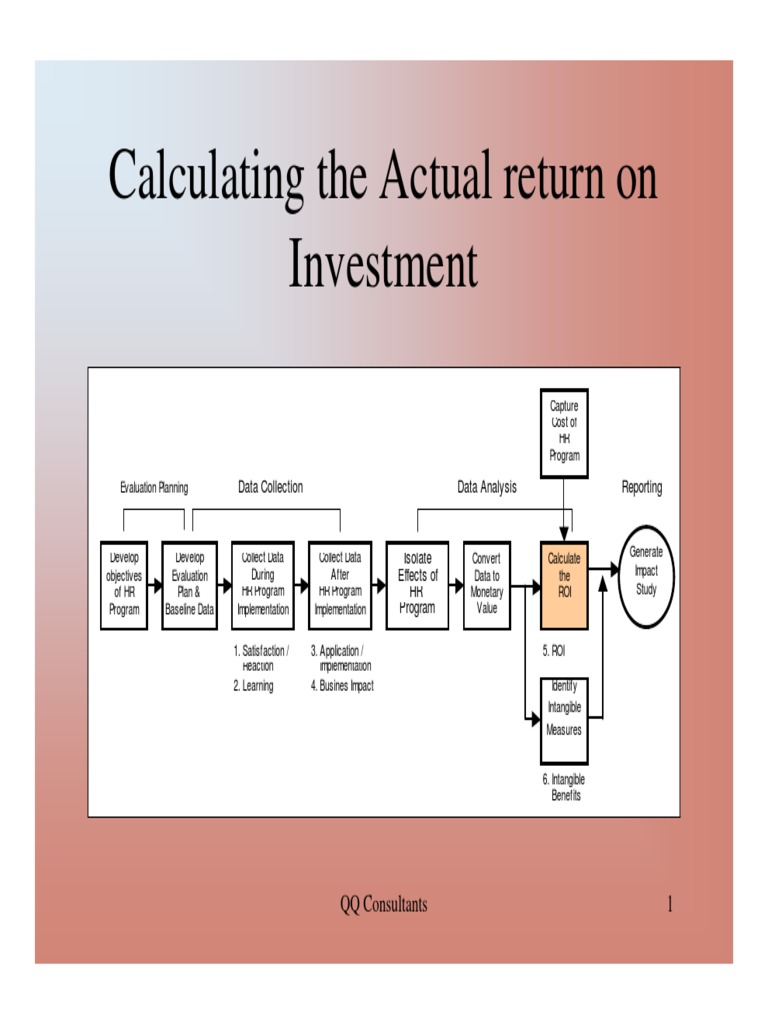 11-Calculating The Actual Return On Investment | Download Free PDF ...