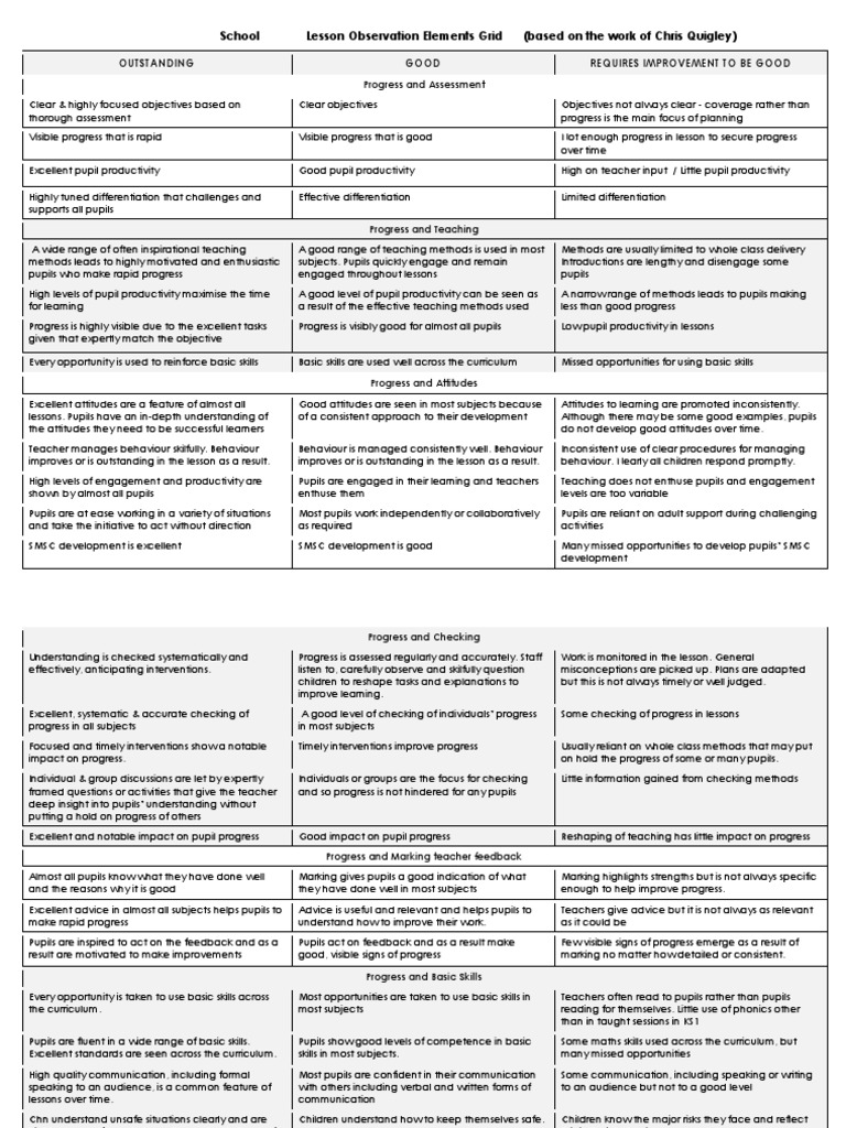 Lesson Observation Grid | Download Free PDF | Teachers | Teaching Method