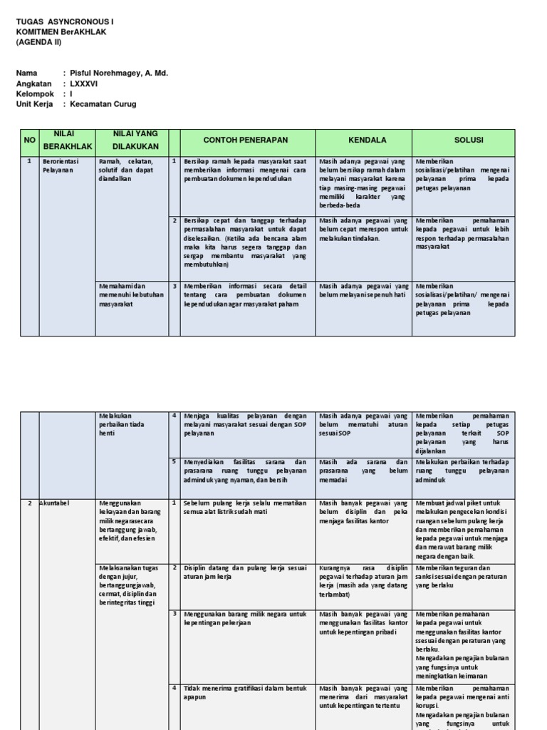 Tugas Individu Agenda Ii-Nilai Berakhlak | PDF