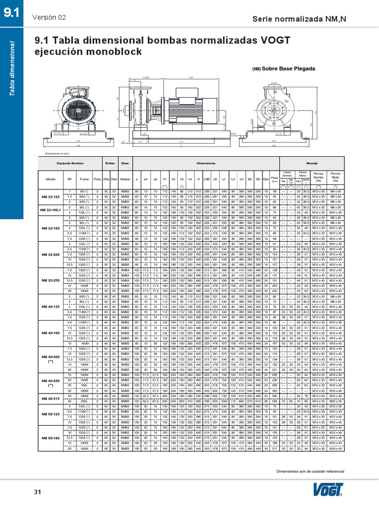 Catálogo Bombas | PDF