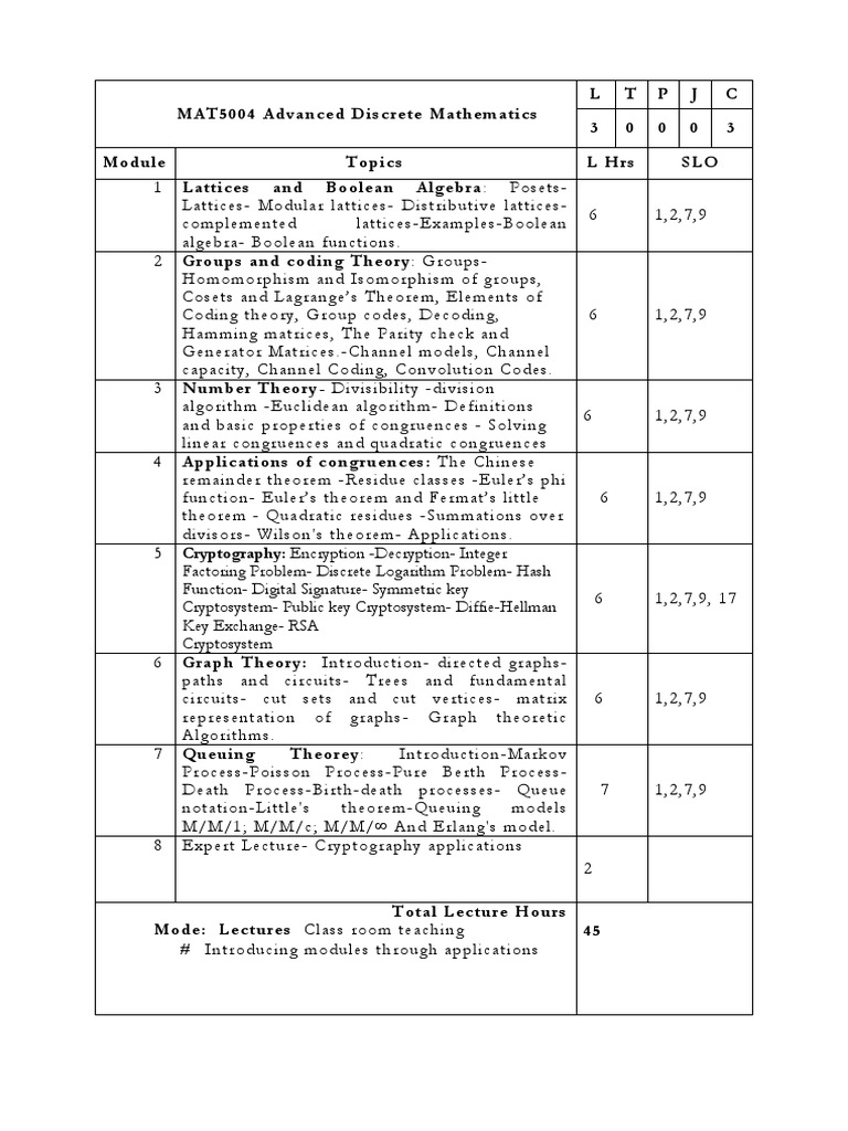 MAT5004 Advanced-Discrete-Mathematics TH 1 AC40 | PDF | Group ... MAT5004 Advanced-Discrete-Mathematics TH 1 AC40 | PDF | Group ...