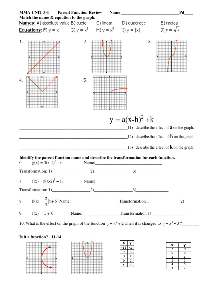 Math | PDF | Quadratic Equation | Elementary Mathematics