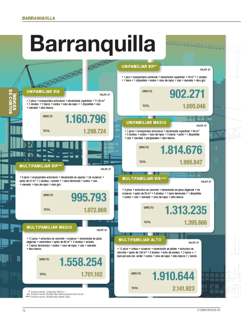 Indice Costos Barranquilla | PDF | Fundación (Ingeniería) | edificio