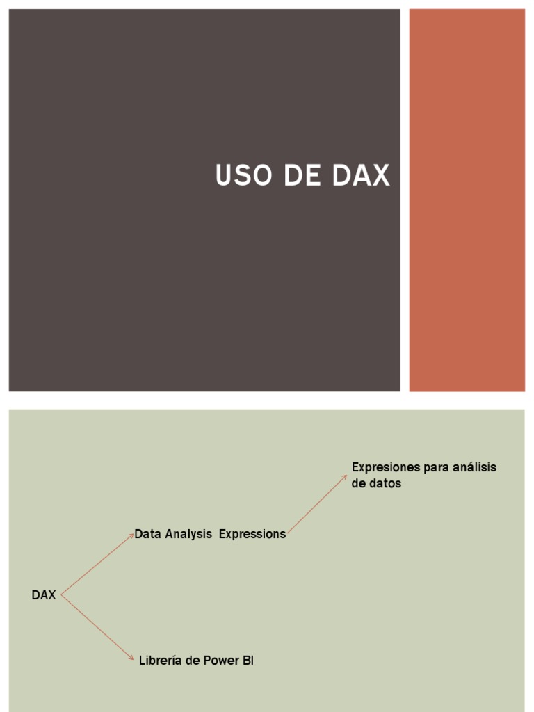 Uso de Dax | PDF | Fórmula | Tipo de datos
