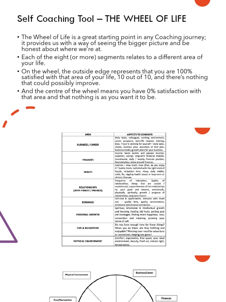 The Art of Self Coaching - Wheel of Life | PDF