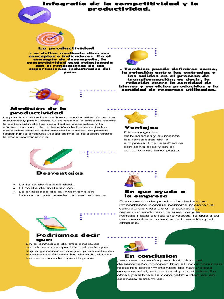 Infografía de La Competitividad y La Productividad. Unidad #.2 | PDF ...