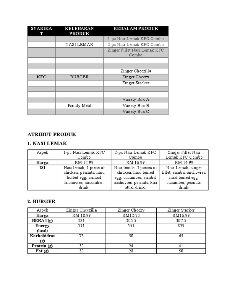 Lini Produk | PDF | Cuisine | Food And Drink