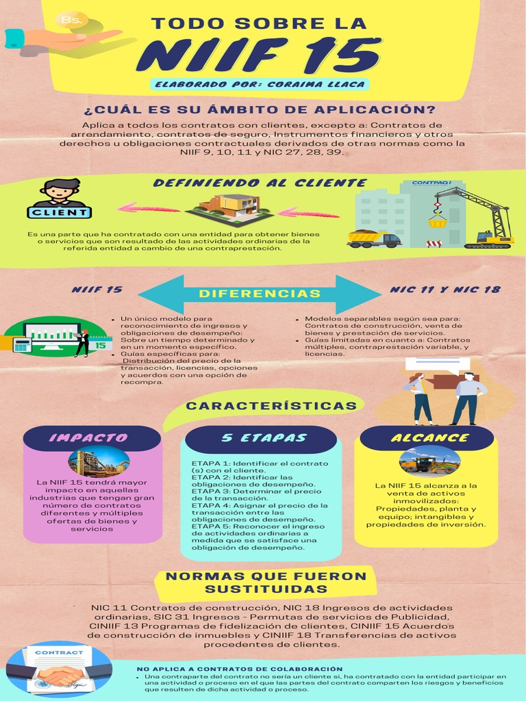 Infografía de La Niif 15 | PDF | normas internacionales de INFORMACION ...