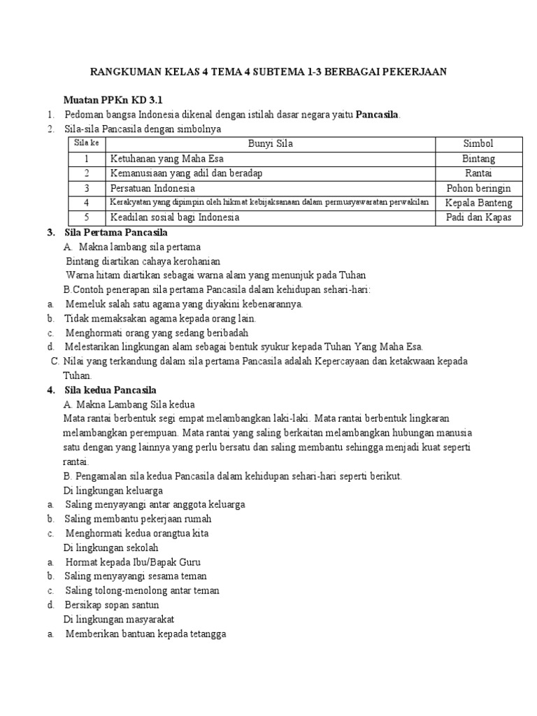 Rangkuman Kelas 4 Tema 4 Subtema 1 | PDF